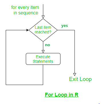 Chapter 12 Basic: control flow | R 语言：从基础到进阶